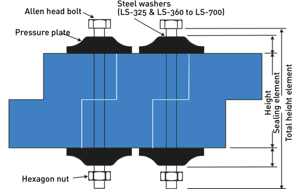PSI Products: ORIGINAL LINK-SEAL ® Modular Seal