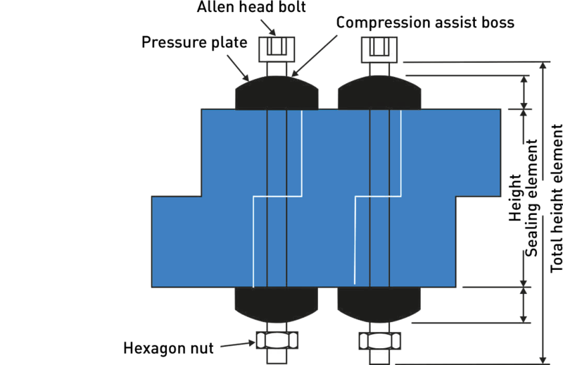 PSI Products: ORIGINAL LINK-SEAL ® Modular Seal