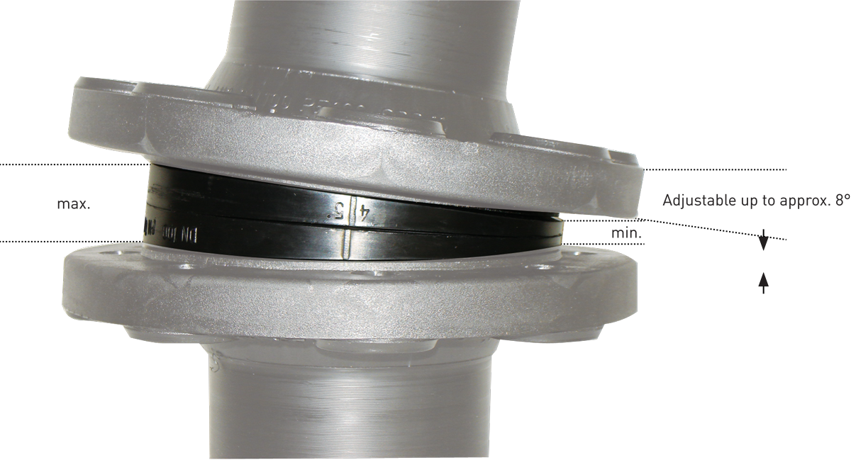 PSI Products: GaskiT Flange gasket/isolation